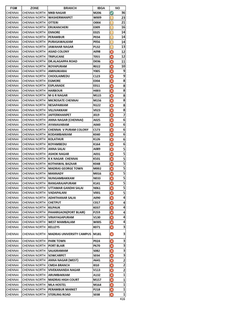 Report of Ind Smart Onboarded | PDF