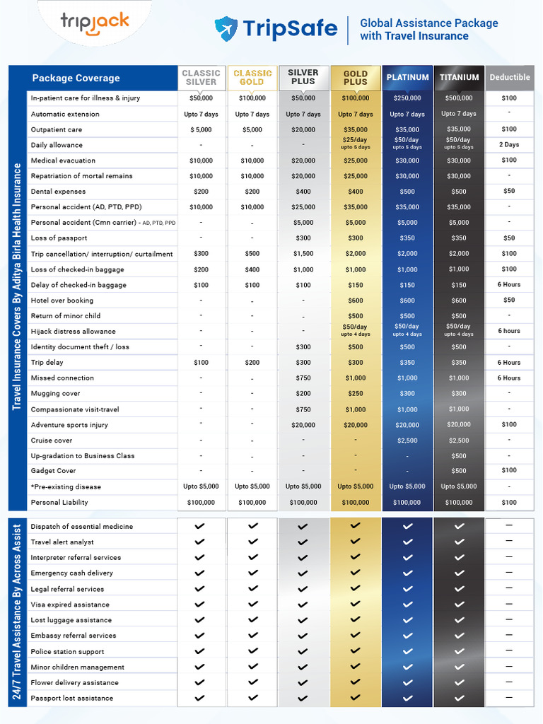 TripSafe - Coverage Sheet - Updated | PDF | Insurance | Financial Risk