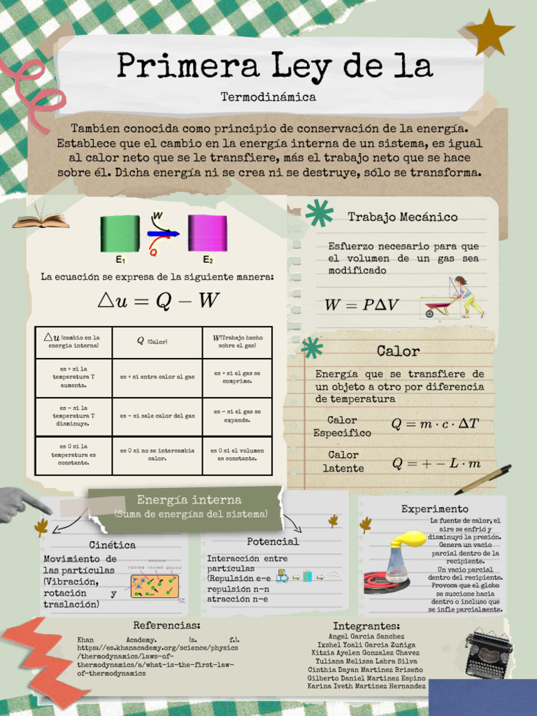 Cartel Póster Taller de Escritura Creativa Sobre Textos Literarios ...