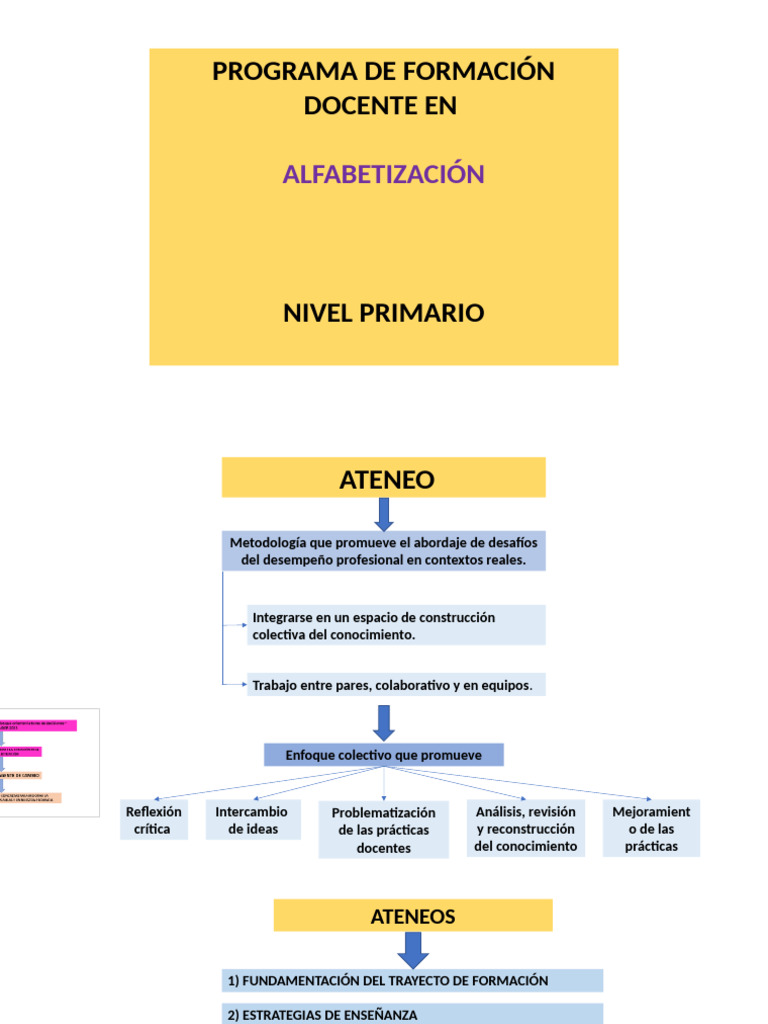 Ateneos 2025 Primer Encuentro | PDF | Literatura | Enseñando