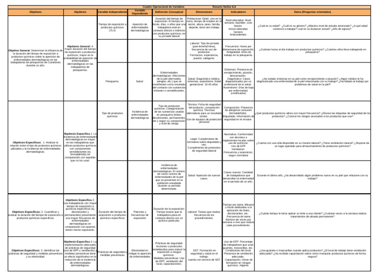 Cuadro Operacional de Variables | PDF | Dermatología | Alergia