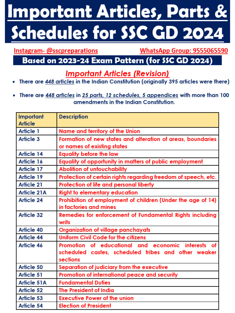 SSC GD 2024: Key Constitution Articles | PDF | Government Of India ...