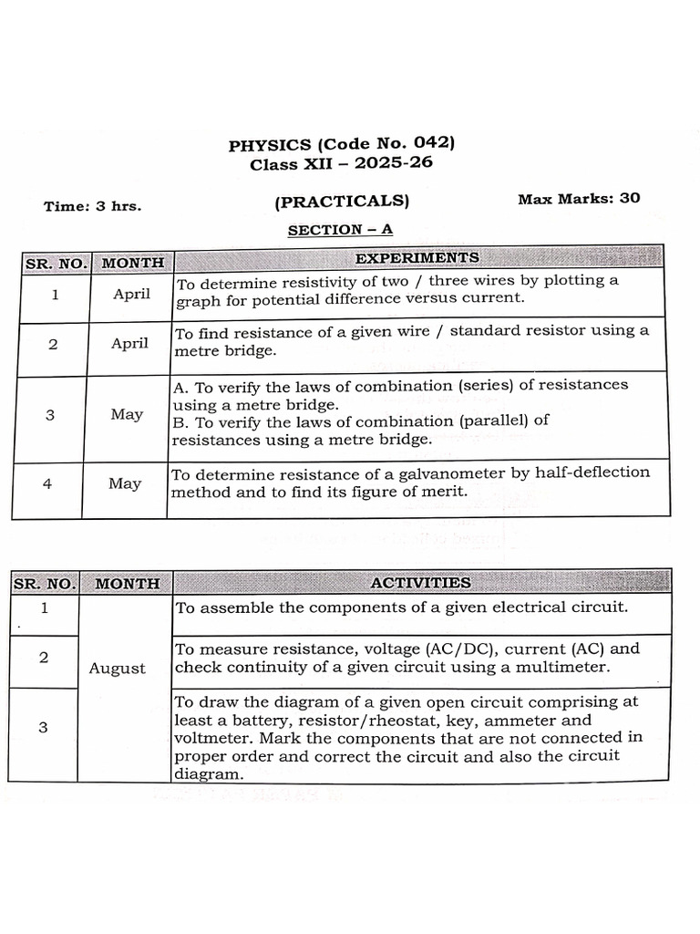 Class 12th Physics Practical List (2025) | PDF