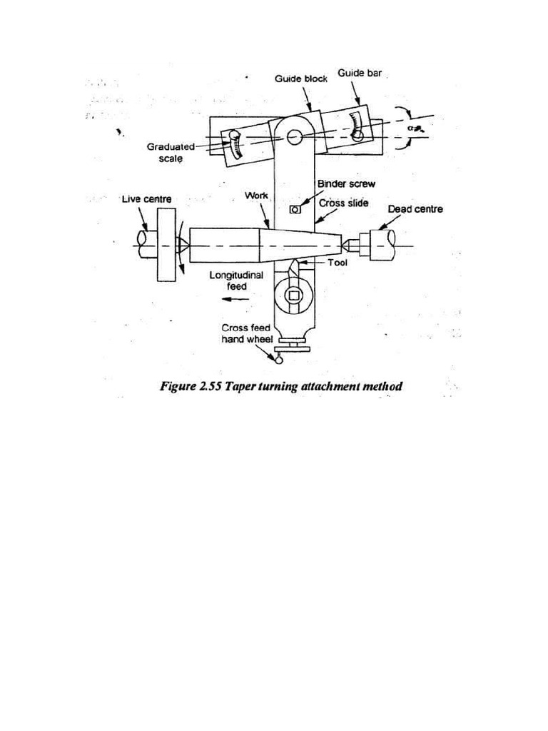 Taper Attachment | PDF