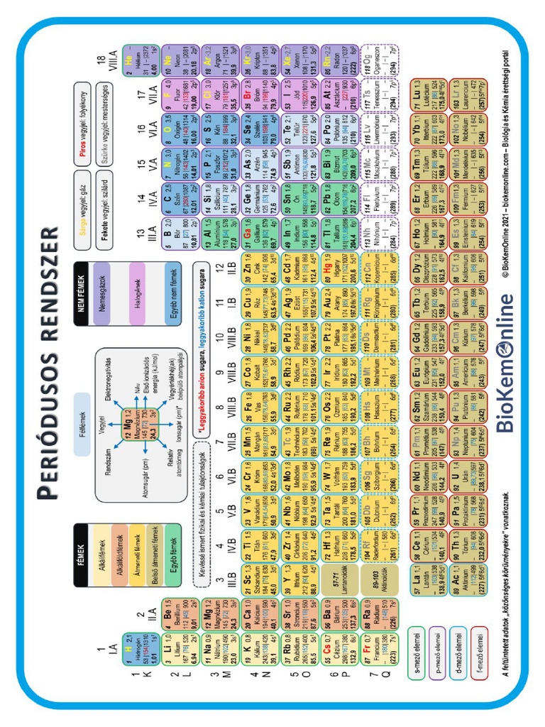 Periodusos rendszer | PDF