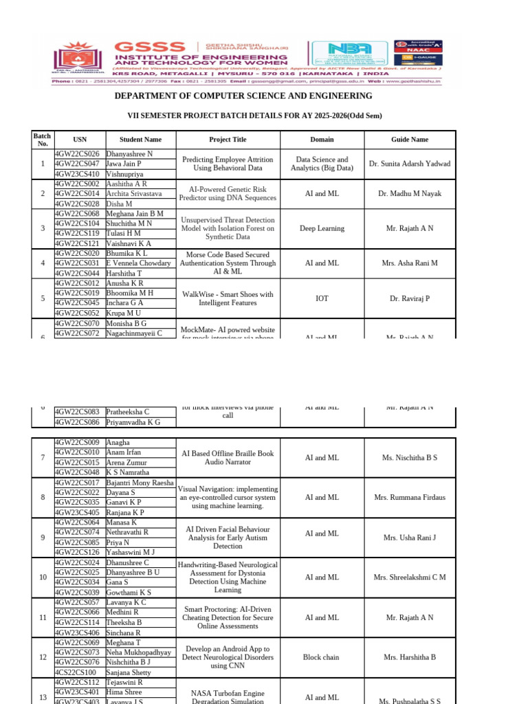 CSE Main Project Finalized Title AY-2025-26 (Odd Sem) | PDF ...