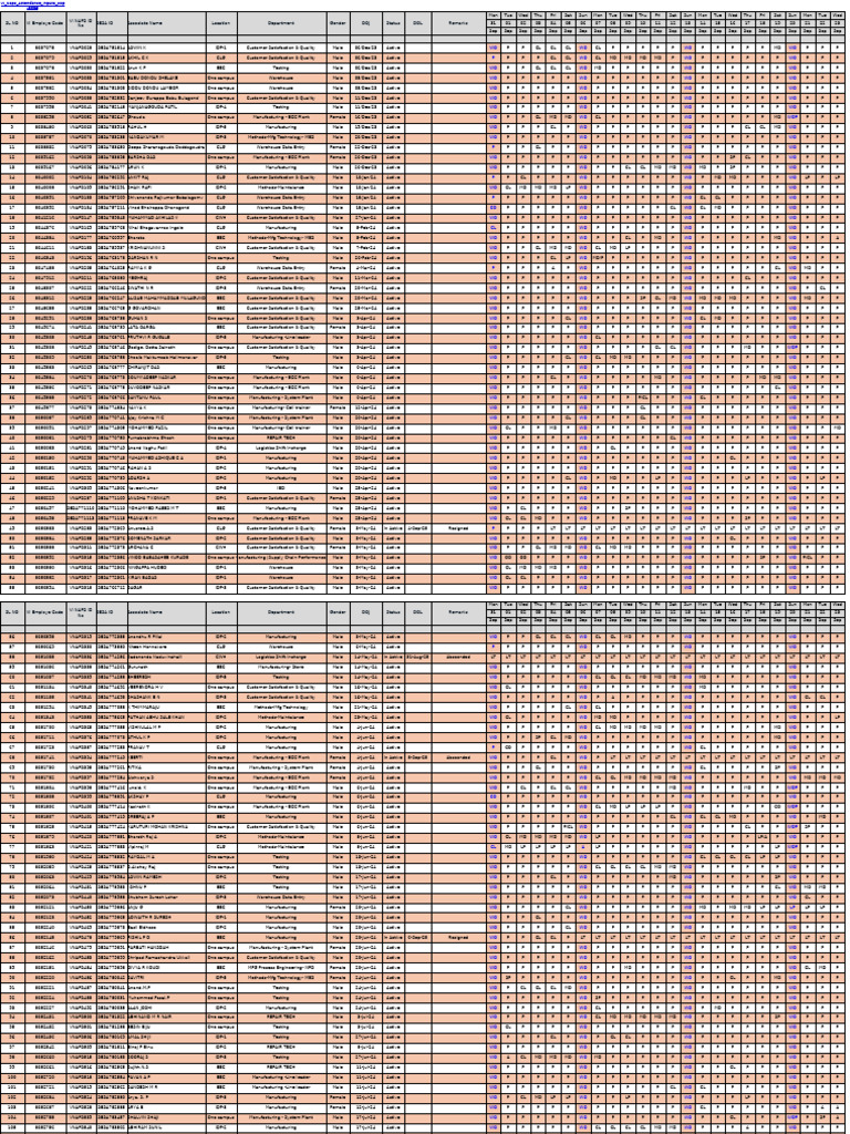 Naps 2025 Naps Salary Process Lop List | PDF