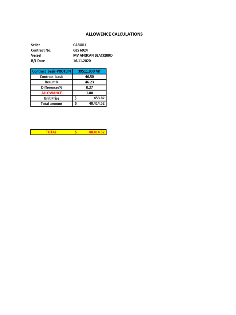 Allowance Chart BL1+2 | PDF