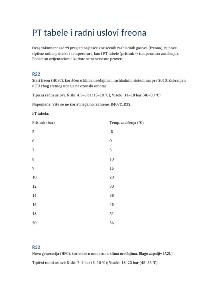 PT Tabele Freoni Grafikoni | PDF