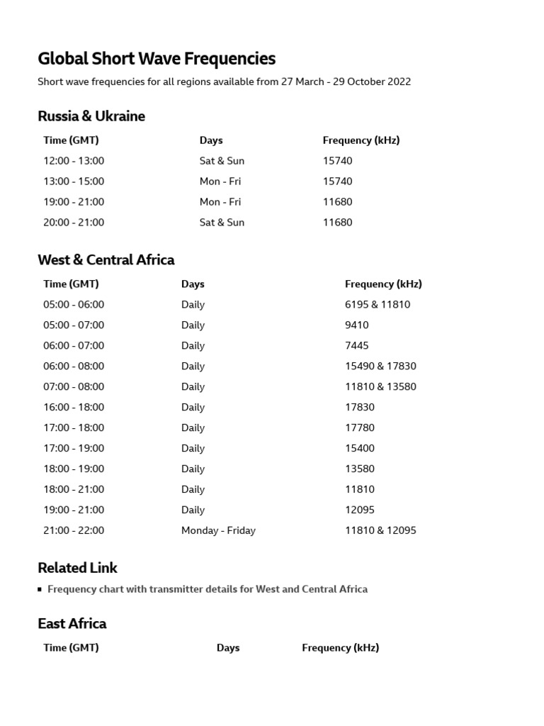 BBC - Global Short Wave Frequencies | PDF | Electromagnetic Spectrum ...