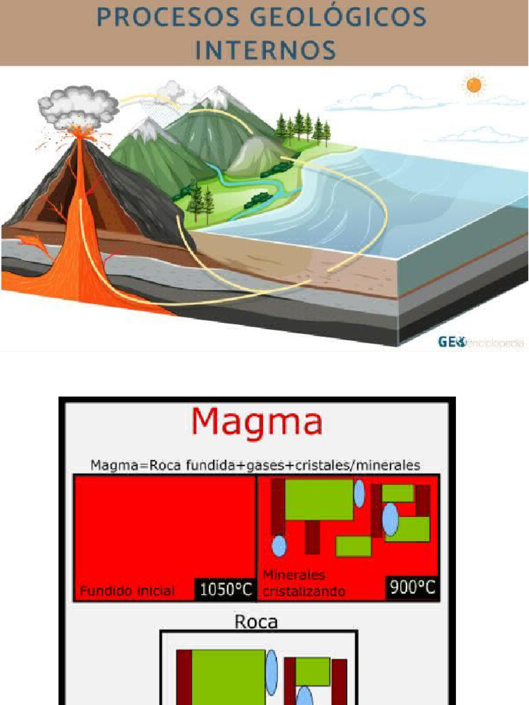 Riesgos Geológicos: Volcanes y Terremotos | PDF | Magma | Volcán