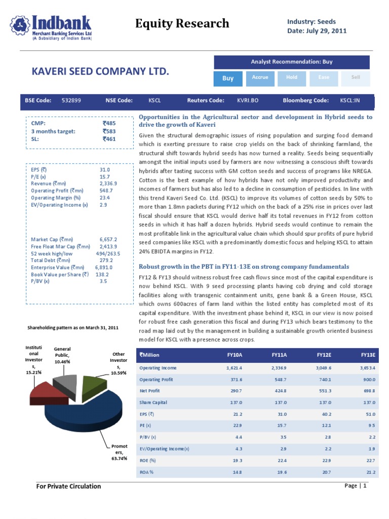 Kaveri Seed Company LTD | PDF | Wheat | Cotton