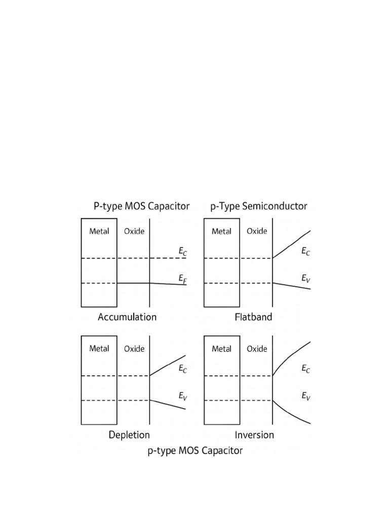 MOS Q2 With Diagrams | PDF