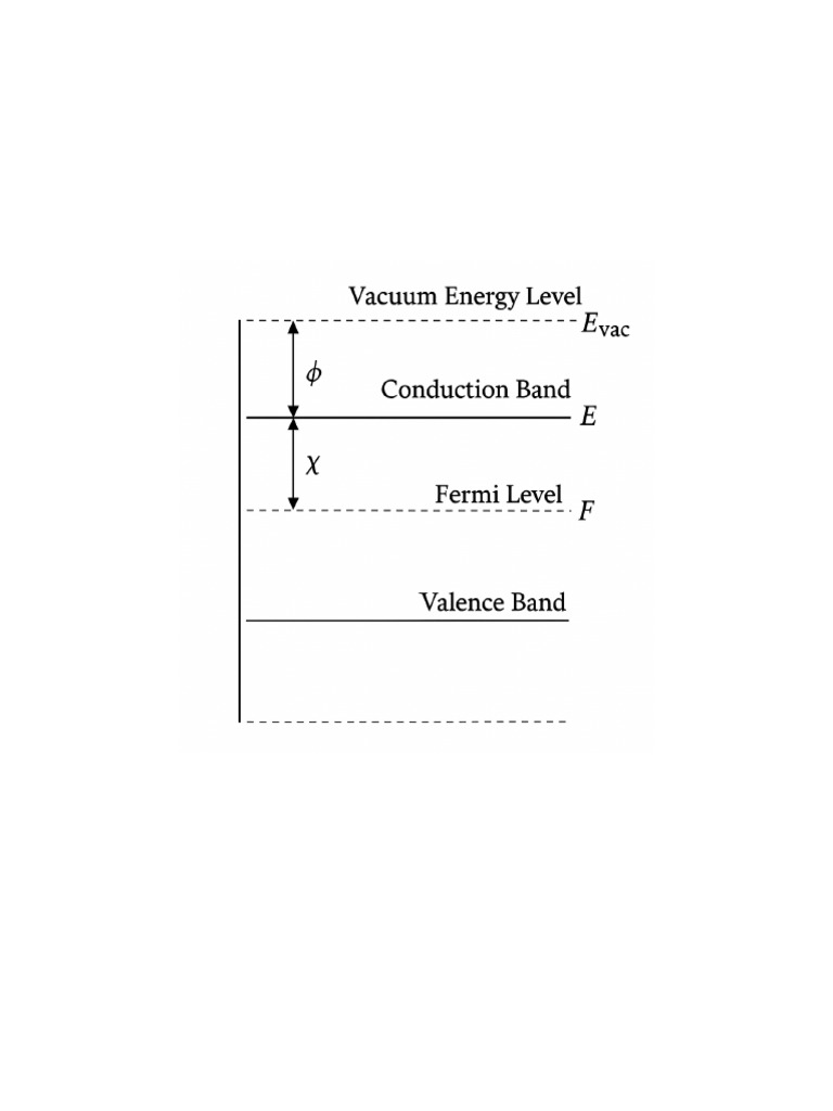 MOS Capacitor Band Diagram Overview | PDF