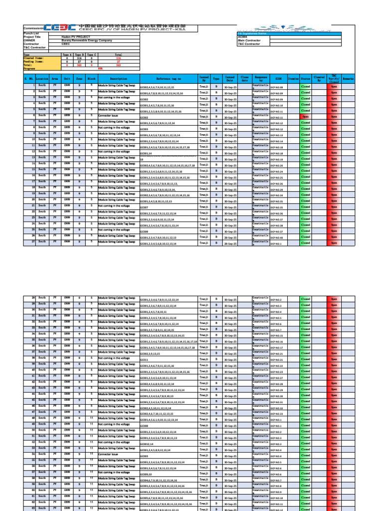 Haden PV Project Punch List Summary | PDF | Electrical Engineering ...