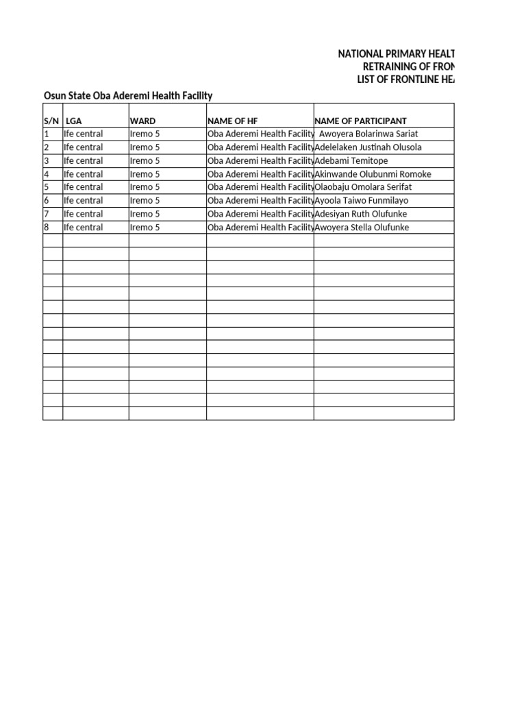 Copy of Copy of Template For HF Level Participants-1 | PDF