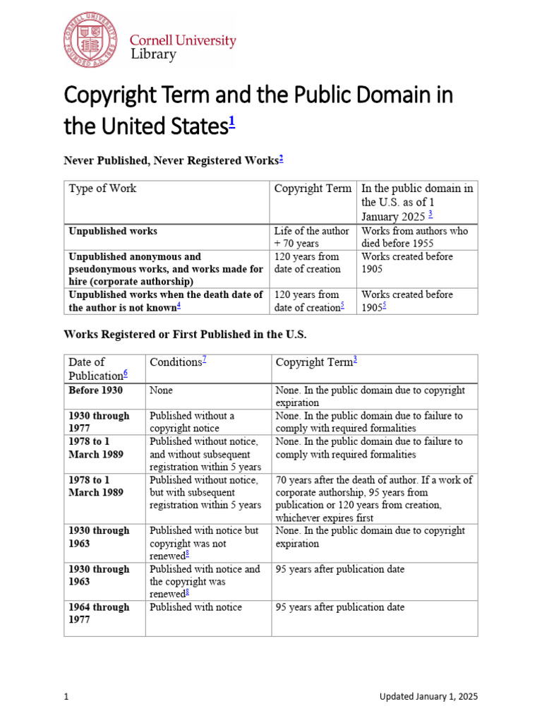 Copyright Term and the Public Domain in the United States 1 January ...