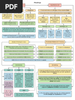 Guide to Filing Responsive Pleadings | PDF | Default Judgment | Federal ...