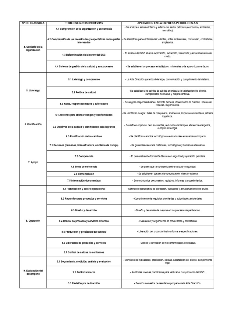 Punto 1 Examen | PDF | Planificación | Sistema de manejo de calidad