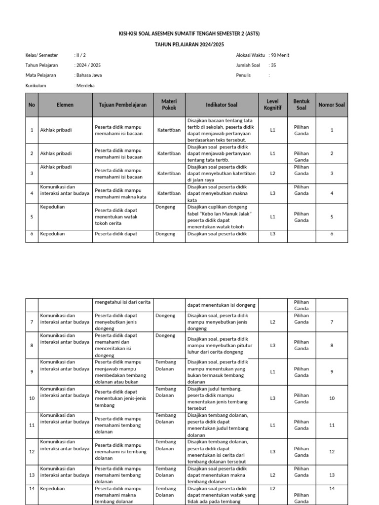 2 BHS. JAWA Kelas 2 | PDF