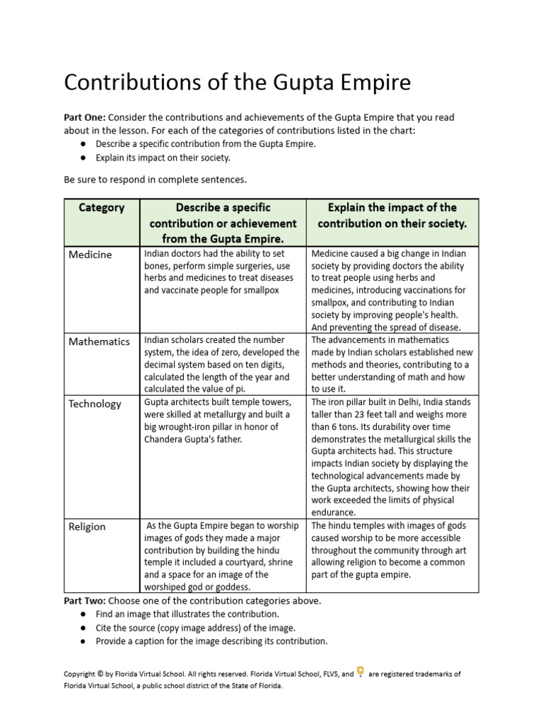 Gupta Empire's Key Contributions Explained | PDF