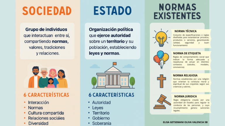 Cuadro Azucena | PDF