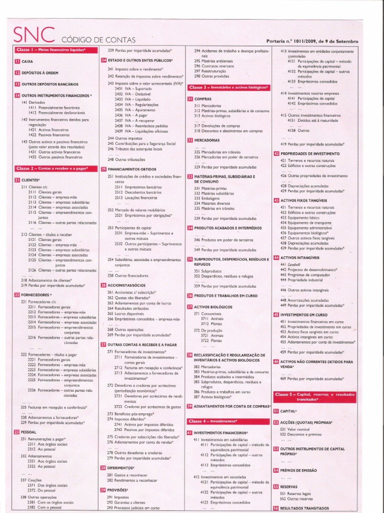 SNC Codigo de Contas