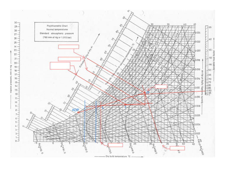 Psychrometric Chart (1) AB | PDF