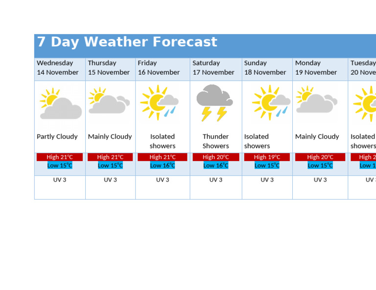 7 Day Weather Forecast | PDF
