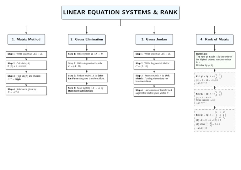 Linear Equ | PDF | Matrix (Mathematics) | Algebra