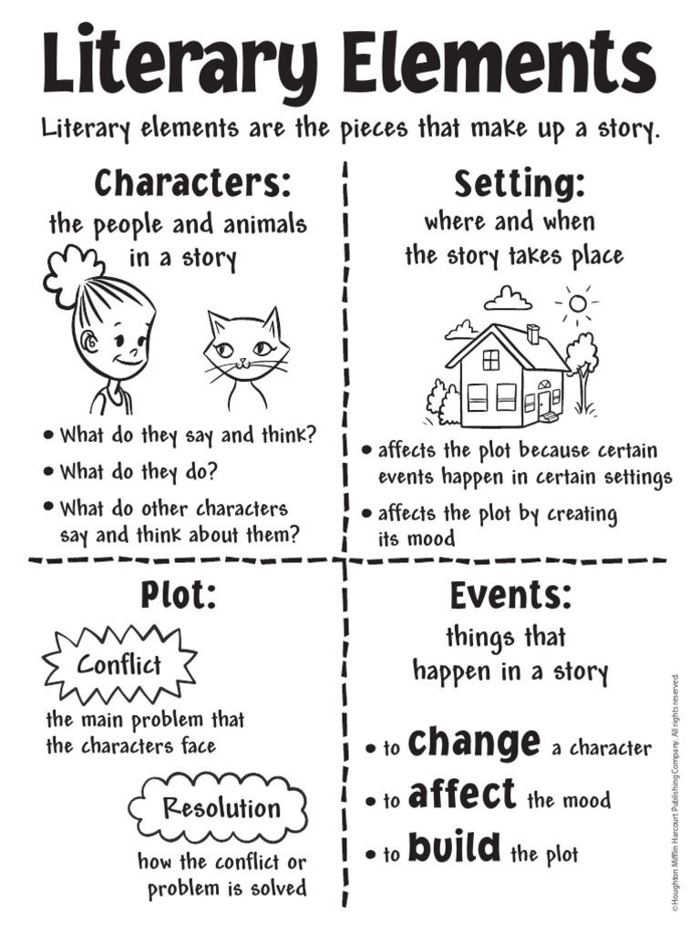 Elements of Drama (1) | PDF | Plot (Narrative)