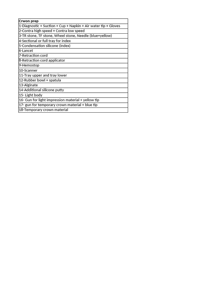Crown Prep Materials & Instruments | PDF