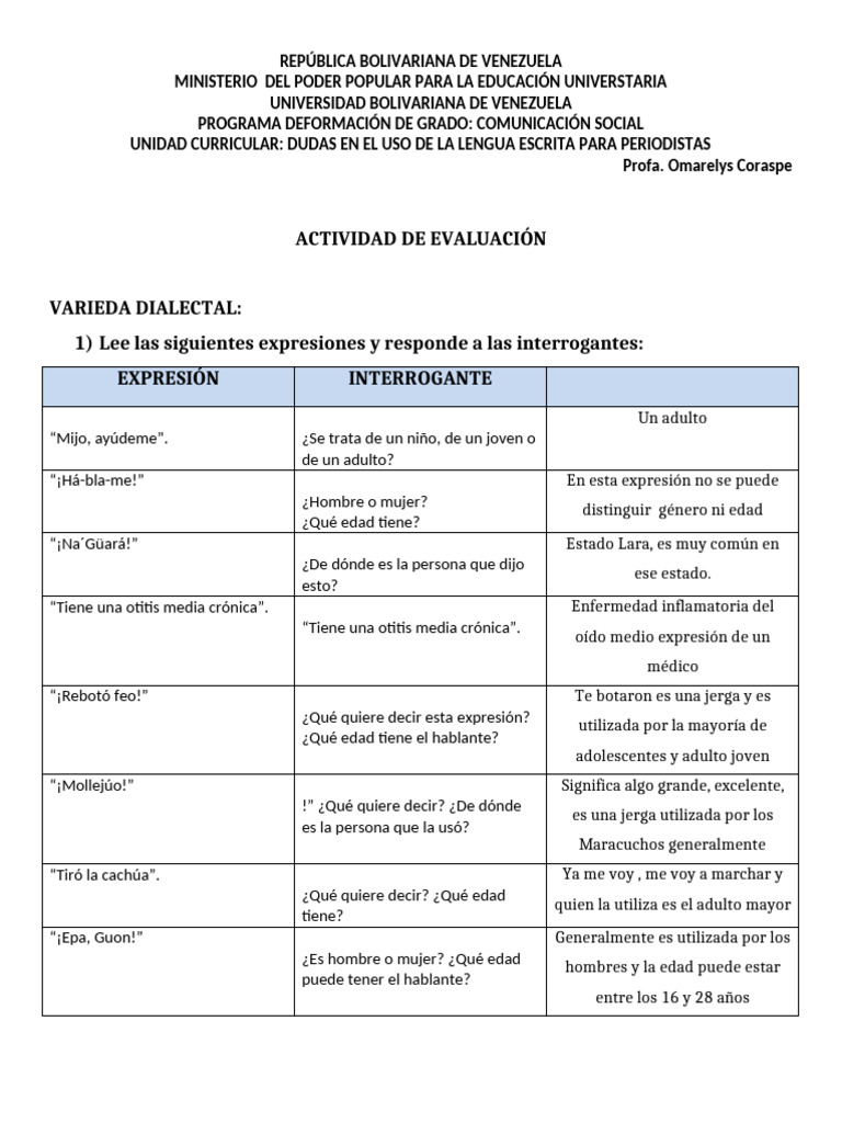 Actividad II Dudas | PDF | Lingüística