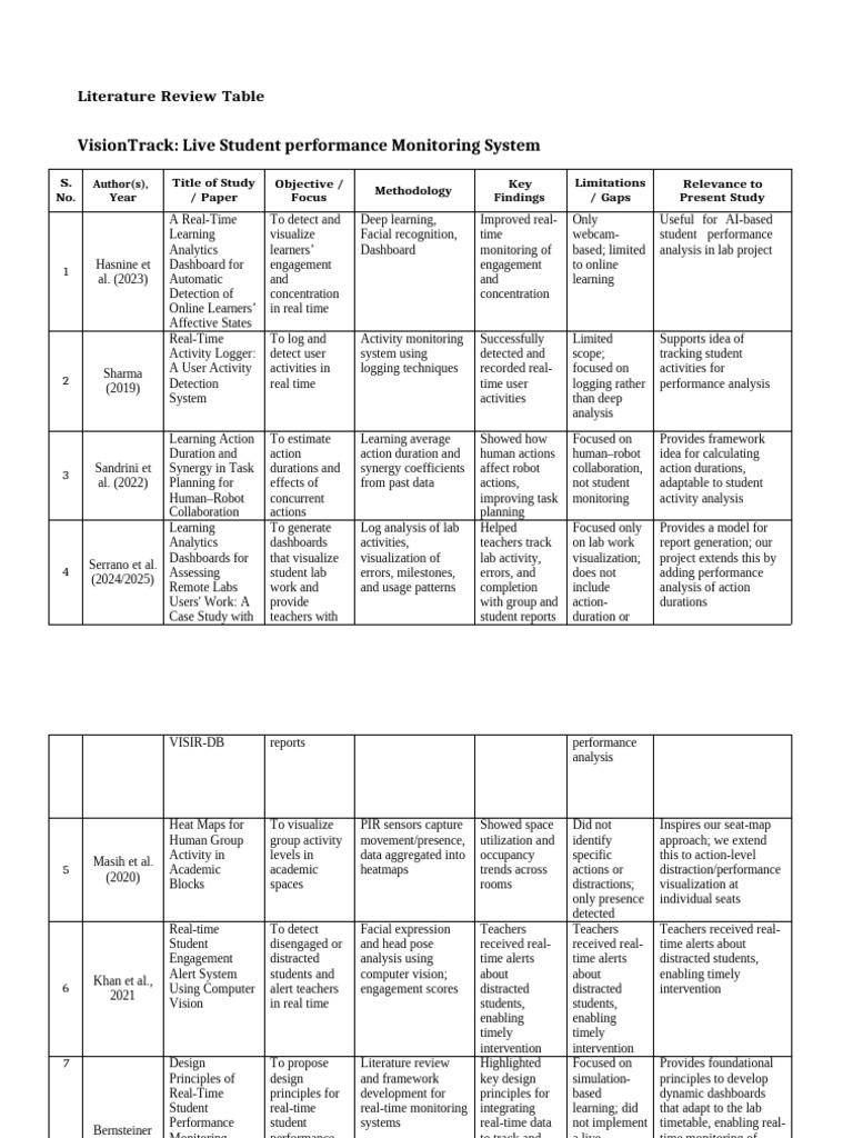 VisionTrack - Literature View | PDF | Information Science | Computing