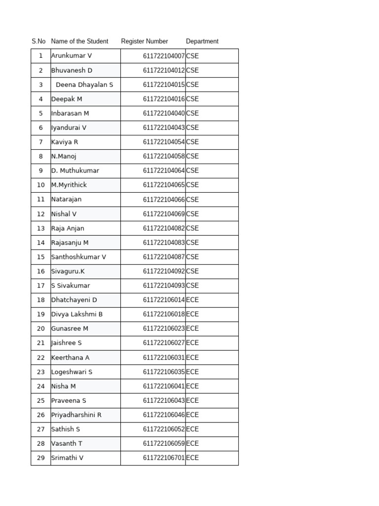 Student Registration List by Department | PDF