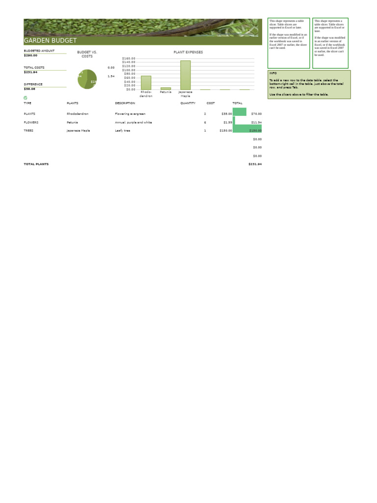 Budget For Garden and Landscaping1 | PDF | Trees | Agriculture