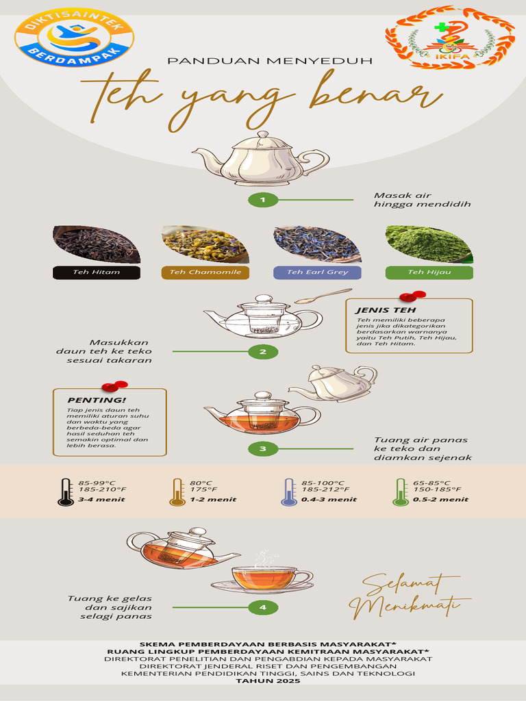 Poster Pengmas Compress | PDF