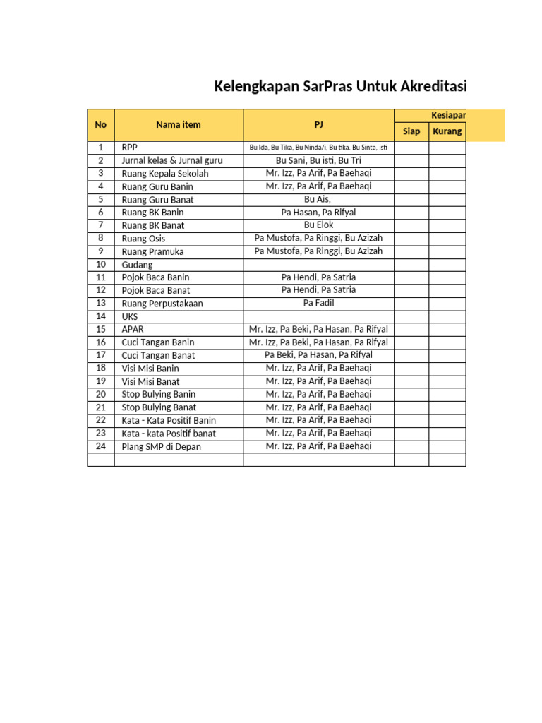 SarPras Akreditasi SMP: Kesiapan dan Item | PDF