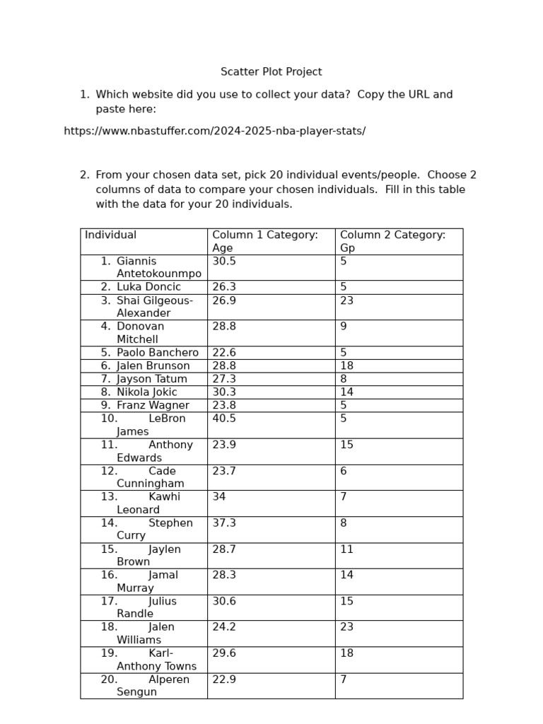 Scatter Plot Project | PDF | Scatter Plot | Causality