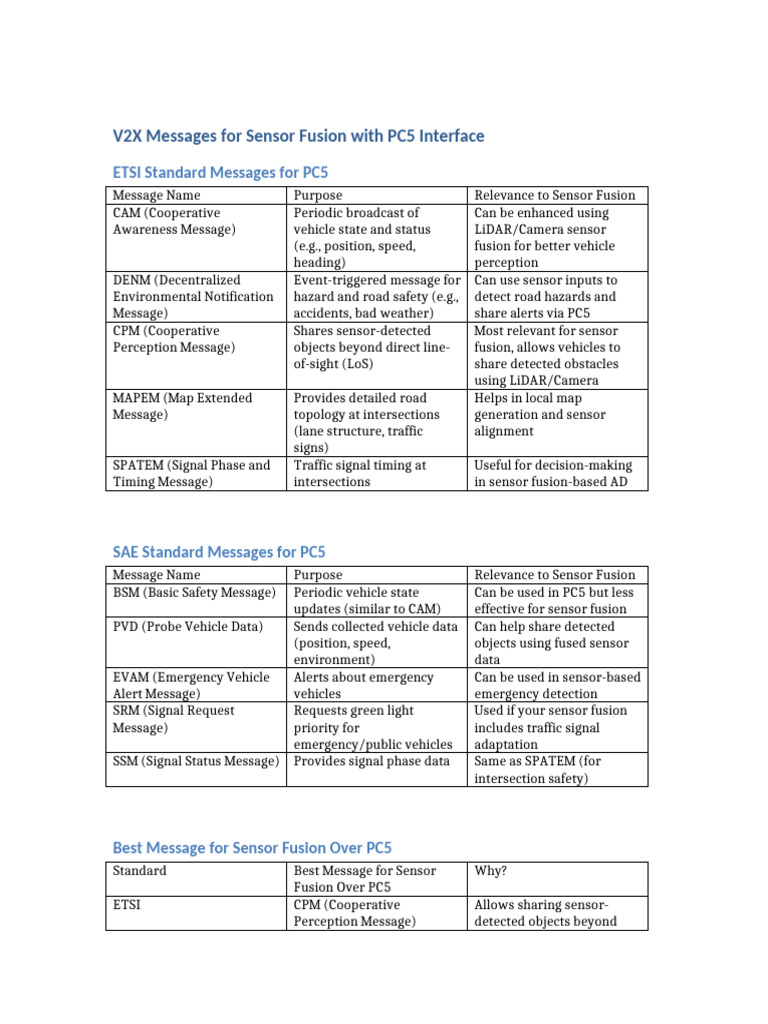 V2X Messages for Sensor Fusion PC5 | PDF | Transport