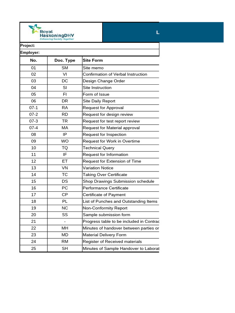 00 - List of General Forms - Rev00 | PDF