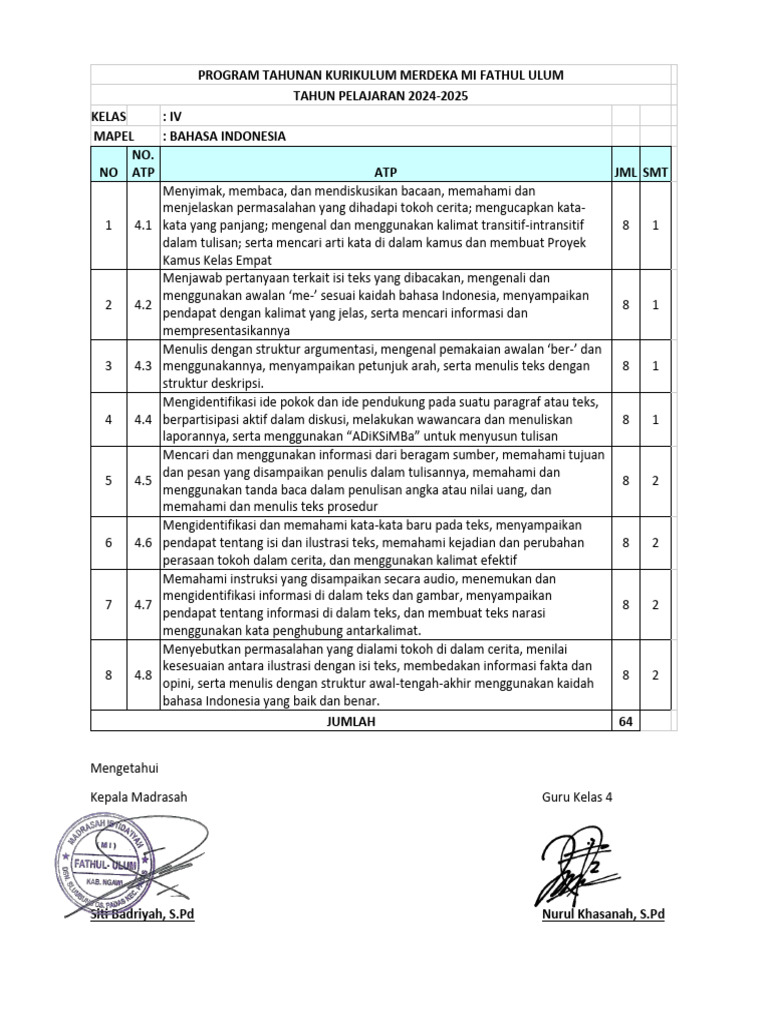 Program Tahunan Kurikulum Merdeka Mi Fathul Ulum 2024-2025 | PDF