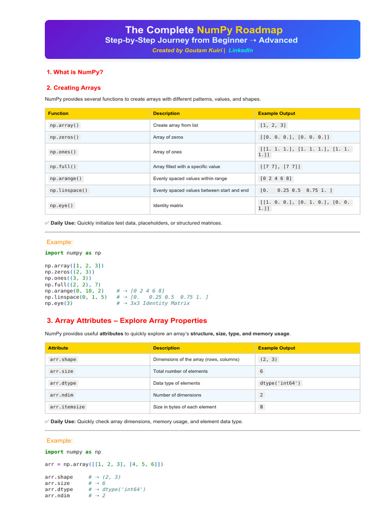 Mastering NumPy_ a Clear Learning Path | PDF | Matrix (Mathematics ...