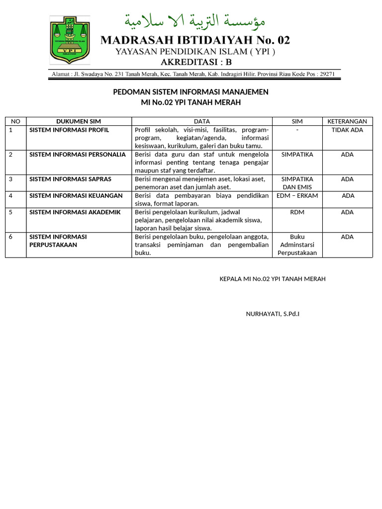 1.6.1.4 Pedoman SIM | PDF