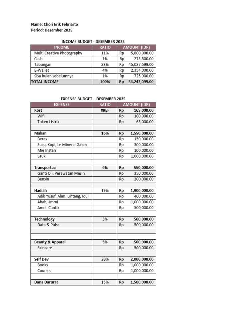 December 2025 Income and Expense Report | PDF