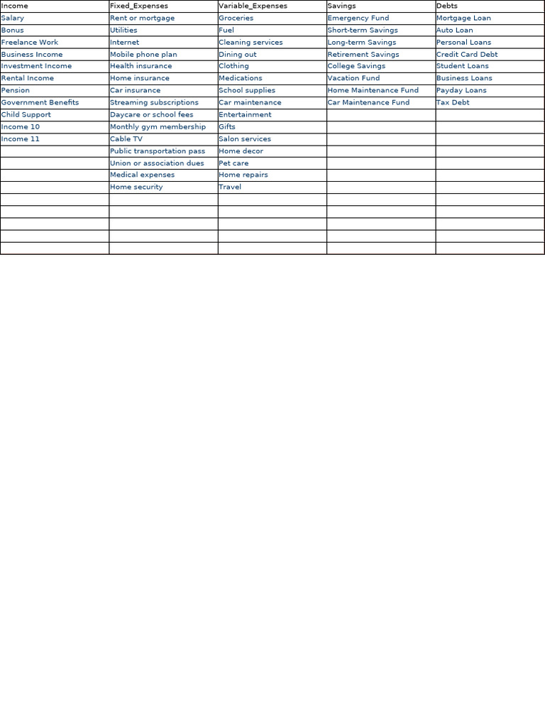 Budget Option B | PDF | Pension | Loans