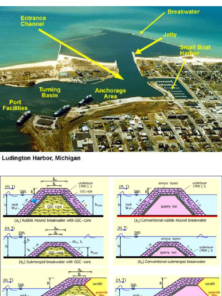 Harbour | PDF