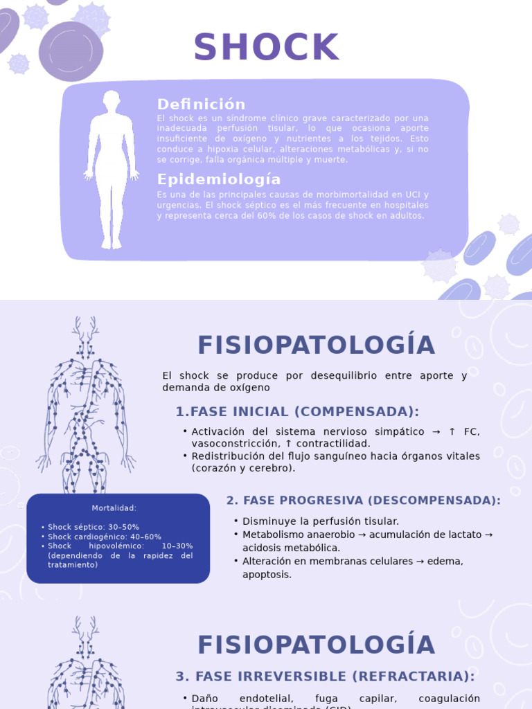 Tipos y Manejo del Shock Clínico | PDF | Corazón | Medicina CLINICA