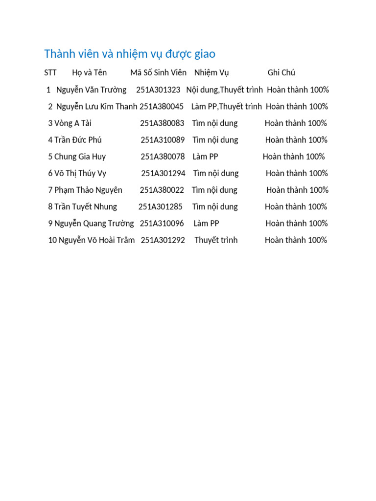 Thành Viên Và Nhiệm Vụ Được Giao | PDF