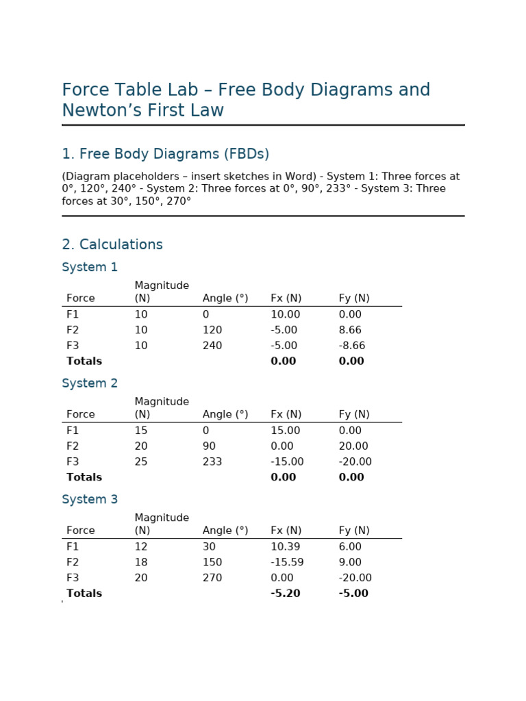 Force Table Lab | PDF